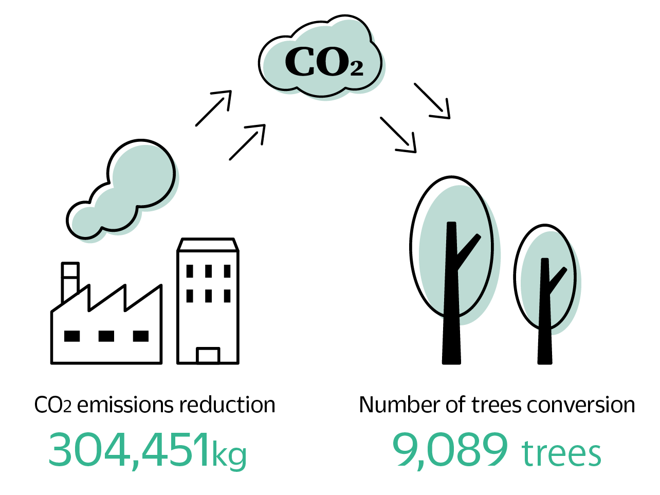 SOC Achieves ASEAN's First Level 2 Product Certification | Okamura