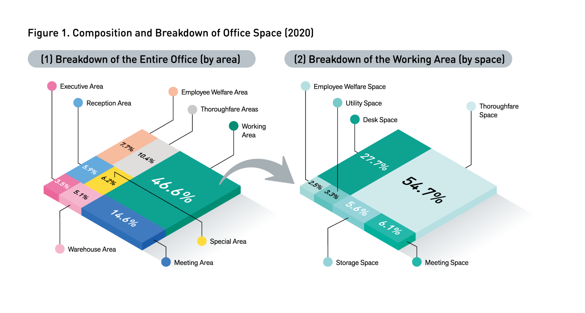 The Office Now: Layout Data Insights on Space and Design