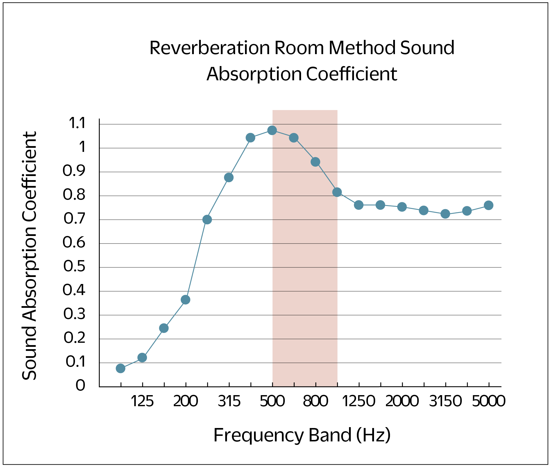 Muffle Plus Modular Work Booth System | Okamura